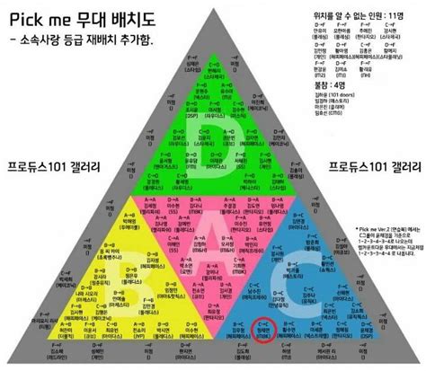 프로듀스 101 김소혜 레전드 인스티즈instiz 이슈 카테고리