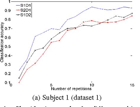 Figure 1 From Closed Looping A P300 BCI Using The ErrP Semantic Scholar