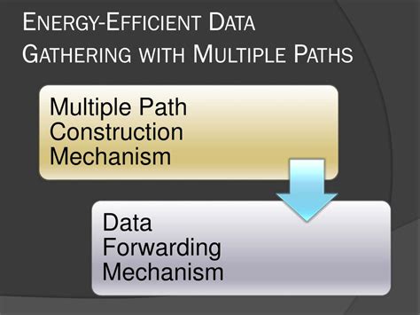 Ppt Energy Efficient Data Gathering Algorithms In Sensor Networks Powerpoint Presentation Id