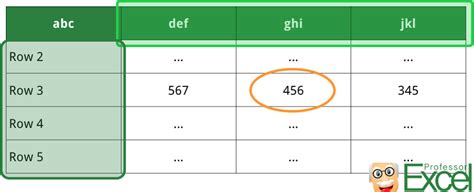 2d Lookups In Excel 4 Easy Methods And Examples