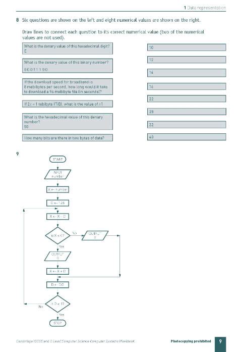 Sách Hodder Cambridge Igcse And O Level Computer Science Computer
