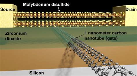 Dünyanın En Küçük Transistörü Sadece 1 Nanometre Ve Çalışıyor