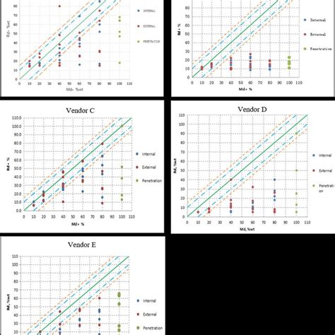 Pipeline Operators Forum Diagram Of Metal Loss Classification Download Scientific Diagram