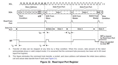 TCA A Interrupt Output Interface Forum Interface TI E E Support Forums