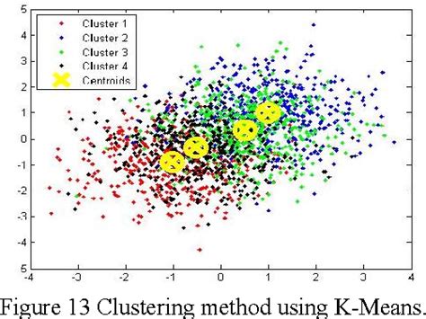 figure 13 from an improved framework for image multi label