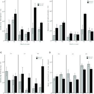 Responses Means 1 SE Of A Seedling Emergence B Seedling Download Scientific Diagram