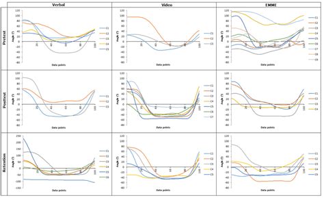 Mean Movement Clusters For The Right Shoulder Internalexternal