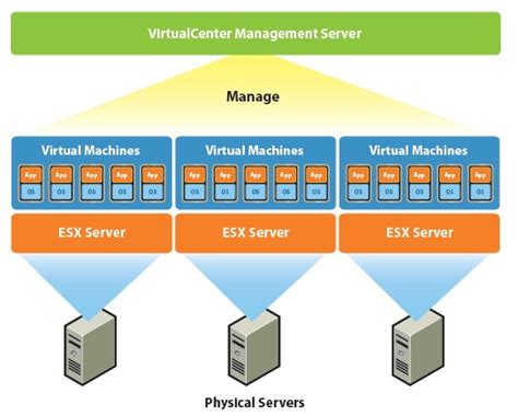 Introduction To Vmware Infrastructure Architecture Ip Files