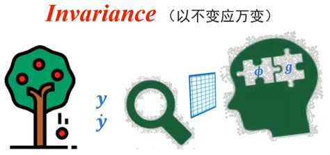 崔鹏：推荐系统的分布外泛化 因果派论坛回顾 集智俱乐部
