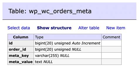 深入了解 WooCommerce HPOS 高性能订单存储 WordPress智库