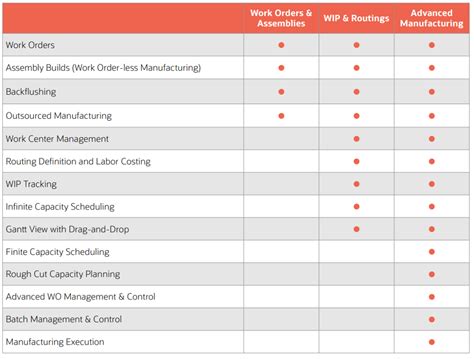 Netsuite Advanced Manufacturing Best Supply Chain Module