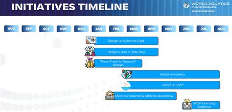 World Aquatics Championships Singapore 2025