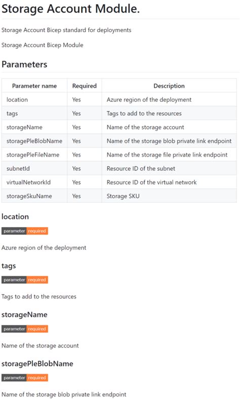 Bicep Modules With Psrule Testing Documentation Ci Pipeline And Examples Rios Engineer