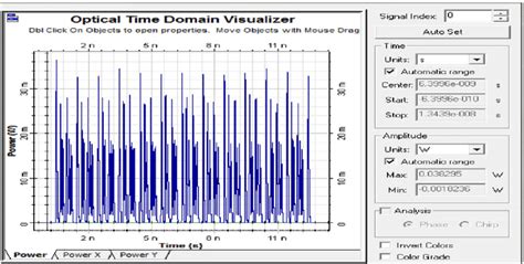 Mspmin Np Against Time Based Lorentzian Material Gain Wbtwsoas