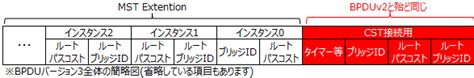 Bpduフレームフォーマット ネットワーク入門サイト
