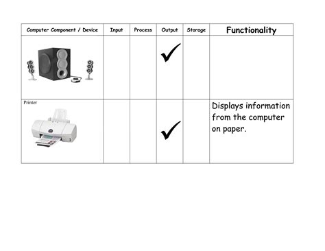Hardware Identification PPT