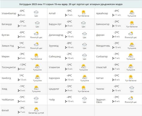 СЭРЭМЖЛҮҮЛЭГ Төв говь зүүн аймгаар цас орж шуурна Humanz