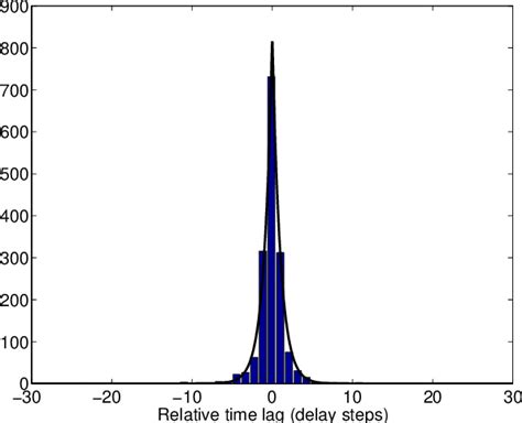 Figure 1 From A Multi Pitch Tracking Algorithm For Noisy Speech Semantic Scholar