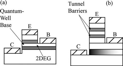 Resonant Tunneling And Two‐dimensional Gate Transistors Intechopen