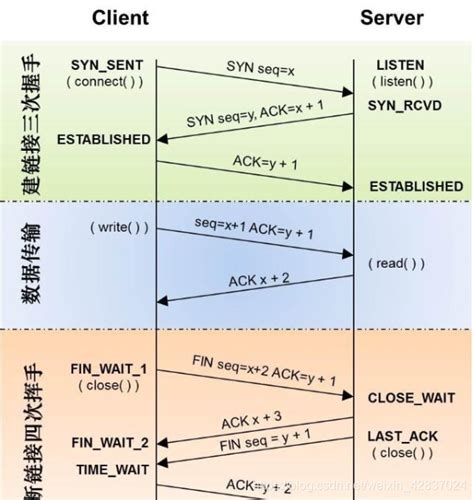 Windows 原生c Tcp Socket通信简单详解c原生的socket Csdn博客