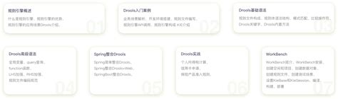 Drools业务规则管理系统BRMS 提升课 博学谷
