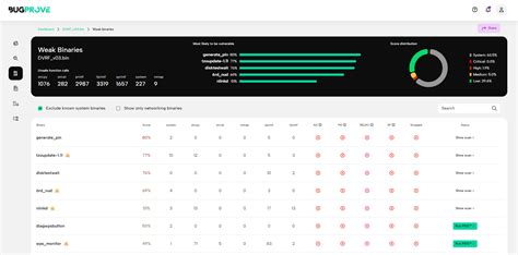 Bugprove On Offsec Tools