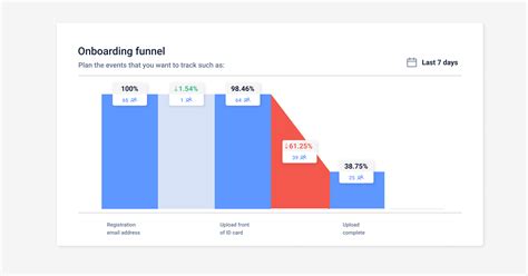 What Is Mobile Analytics Guide Tools And Best Practices