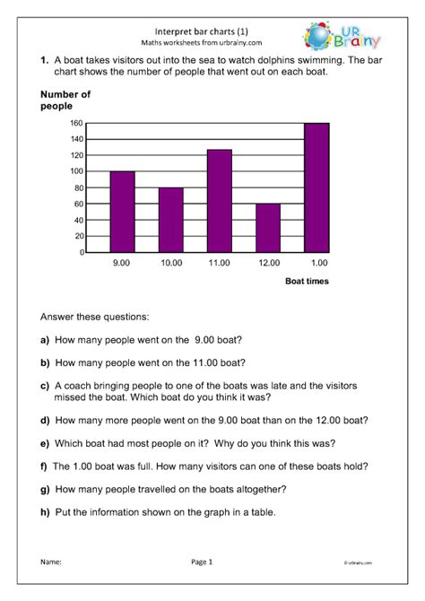 Interpreting Bar Graphs Worksheets 7th Grade What Is A Bar Chart
