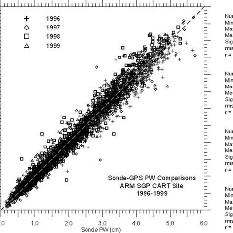 A Double Difference Dd Is Formed From Ionospheric Free Carrier Phase Download Scientific