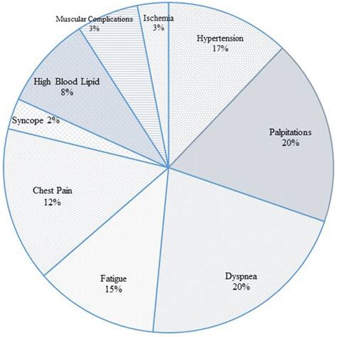 A Pie Chart Indicates Tcap Gene Mutation Types Reported In The Download Scientific Diagram