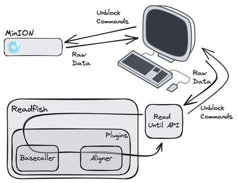 TOML Files Readfish 2024 2 0