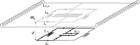 Figure 2 From Development Of A High Temperature Superconducting Magnetic Tensor Gradiometer For