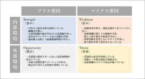 看護におけるswot分析の具体例と活用法まとめ