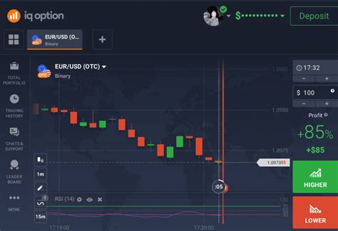 Binary Options Vs Traditional Options Pros And Cons Iq Option Wiki