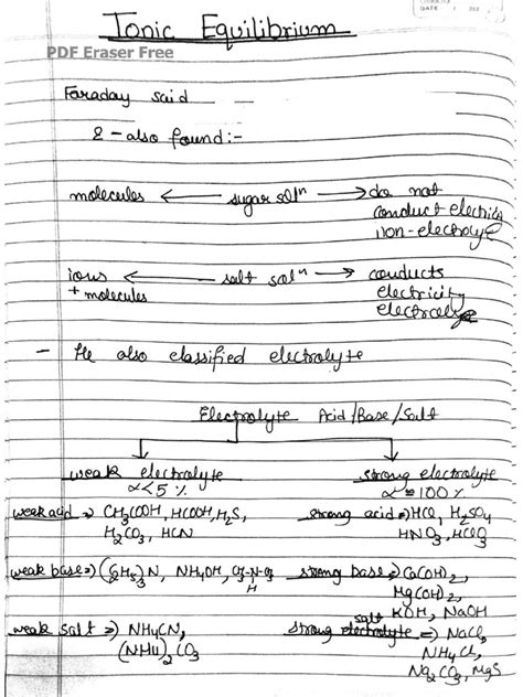 Ionic Equilibrium Complete Notes With Practice Questions Pdf