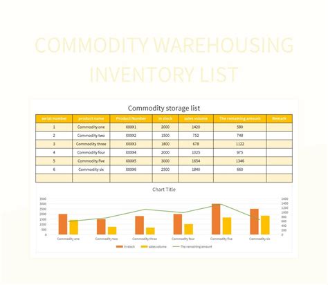 Free Warehousing Inventory Templates For Google Sheets And Microsoft
