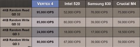 Indilinx Everest 2 SSD Controller Platform Overview
