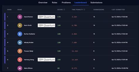 Last Weekend Part Of Our Team Participated In The Bluequbit Hackathon Where The Challenge Was