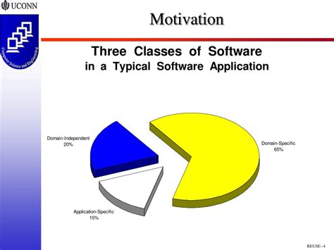 Ppt A Framework Methodology And Tool For Reusable Software Components Powerpoint
