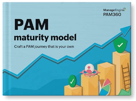 Achieve Fisma Nist Sp 800 53 Compliance With Pam Solution Manageengine Pam360