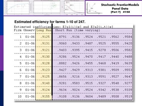 ppt stochastic frontier models powerpoint presentation free download