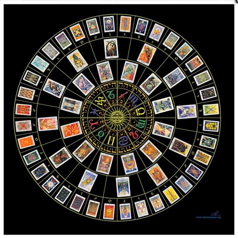 Коло Тота Tarot Reading Tarot Astrology Reading Tarot Cards