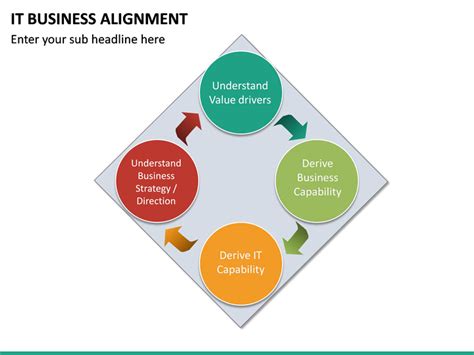 IT Business Alignment PowerPoint Template SketchBubble