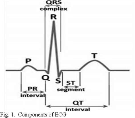 Figure 1 From Biometric Authentication System Based On
