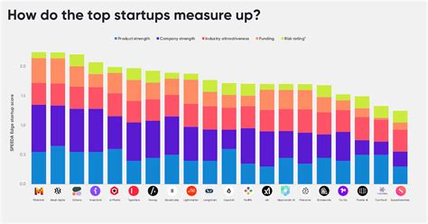 Technology Snippets GenAI Startups Accelerate AI Development Pace