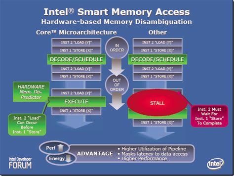 Cpu大讲堂（13）——近代中期cpu发展史 二 Intel Core 架构 在线cpu博物馆 微处理器博物馆 Honuxs Cpu Museum