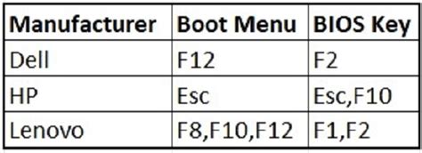 Boot Menu Technical Mates