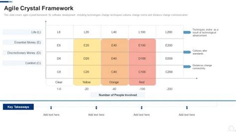 Crystal Agile Framework Powerpoint Presentation And Slides Ppt Slide