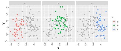 Ggplot2学习笔记10:分面(facetting)详解灯bupa冷的博客 Csdn博客ggplot2 分面 Ggplot2学习笔记10:分面(facetting)详解灯bupa冷的博客 Csdn博客ggplot2 分面