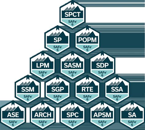 Scaled Agile Framework Resources Ivar Jacobson International